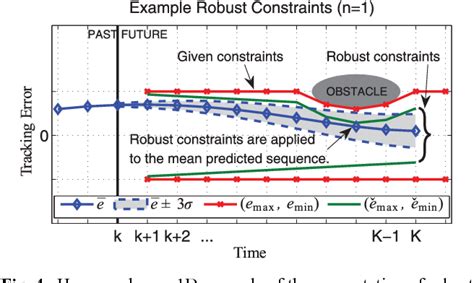 Figure 4 From Robust Constrained Learning Based Nmpc Enabling Reliable