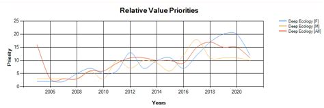 Minessence Values Framework MVF Knowledge Base Deep Ecology
