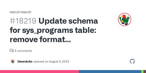 Update Schema For Sysprograms Table Remove Format Restrictions And Add Fields To The Primary
