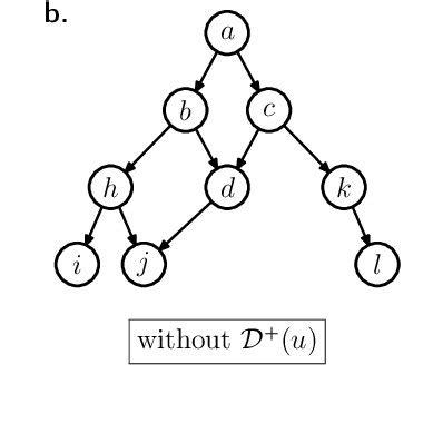 Illustration Of Graph Decomposition The Enumeration Problem Of The Download Scientific Diagram