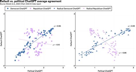 AI Index Report 2024 Artificial Intelligence Index