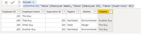 Solved Help With Data Model Format Of Hierarchical Data Microsoft