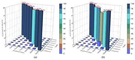 modulation format identification based on signal constellation diagrams