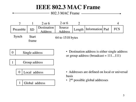 performance of non persistent csma ppt download