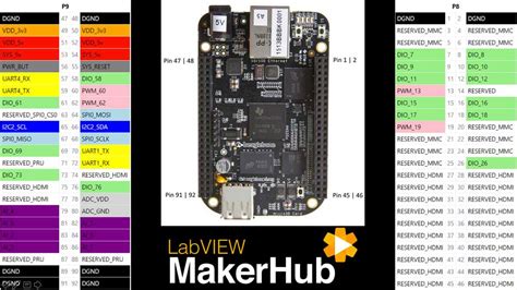 download beaglebone black schematic rev c in pdf format