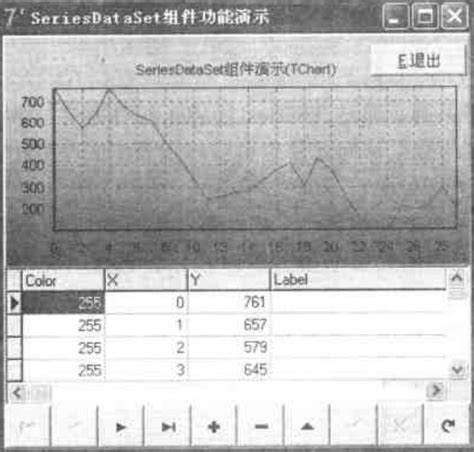 Teechart图表教程：序列数据集seriesdatateechart Tnull Csdn博客