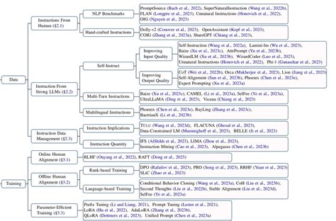 【llm】sft和pretrain数据处理和筛选方法sft数据 Csdn博客