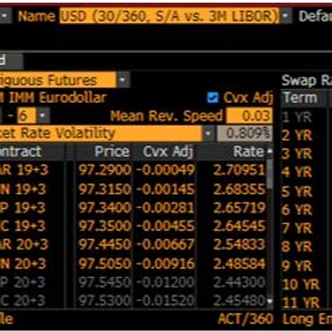 Stream Episode Interest Rate Swap Derivative Pricing In Python By Harbourfront Technologies