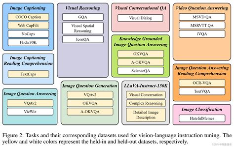 instructblip towards general purpose vision language models with