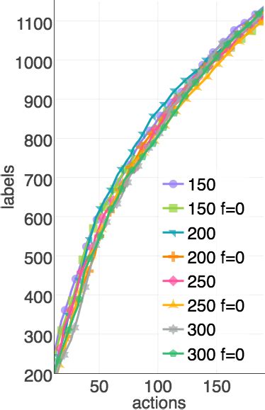 Active Learning With Tensorboard Projector Deepai