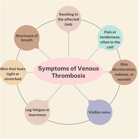 Venous Thrombosis Causes Risk Factors Symptoms Treatment