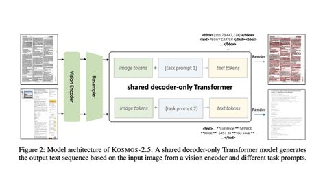 Meta Ai Introduces Anymal The Future Of Multimodal Language Models Bridging Text Images