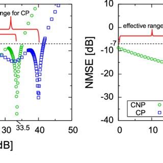 System Model With The Few Bit ADC For Example Bit ADC Using The Download Scientific