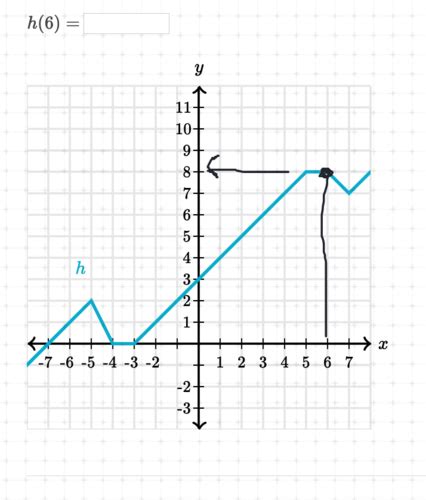 Using Function Models Flashcards Quizlet Using Function Models Flashcards Quizlet
