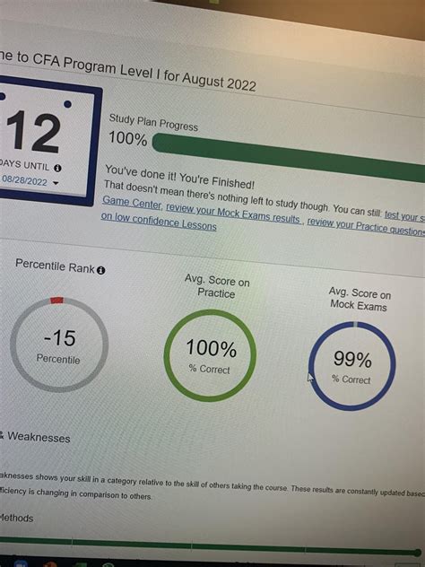 Formula Sheet For Cfa Level 1 2021 Rcfa Formula Sheet For Cfa Level 1 2021 Rcfa