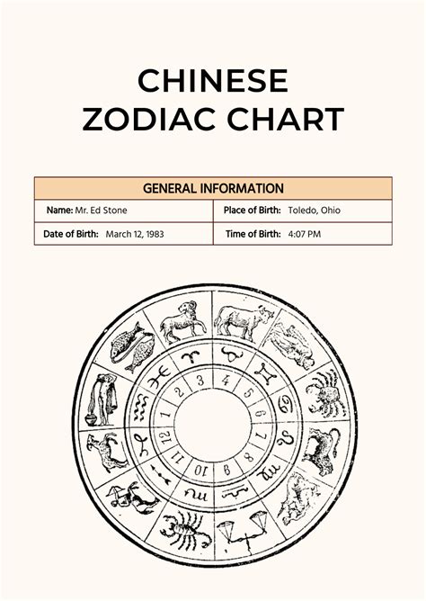 Free Chinese Zodiac Chart Template To Edit Online