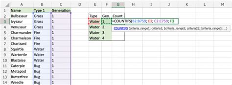 Explain Excel Countifs Function Sarthaks Econnect Largest Online Education Community