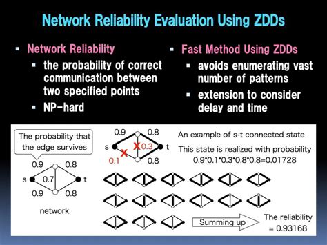 Network Reliability Evaluation Using Binary Decision Diagrams Lsm Lab