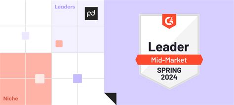 Send Features Pandadoc