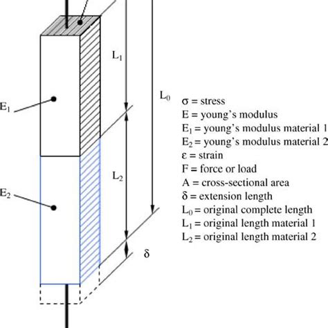 Schematic Diagram Of The Tensile Test Variables Download Scientific Diagram