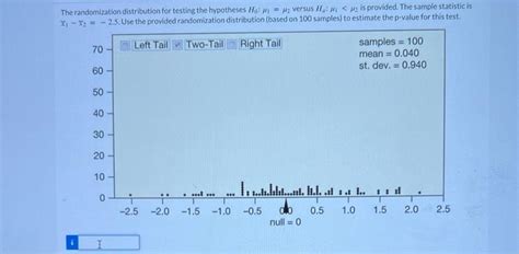 Solved The Randomization Distribution For Testing The