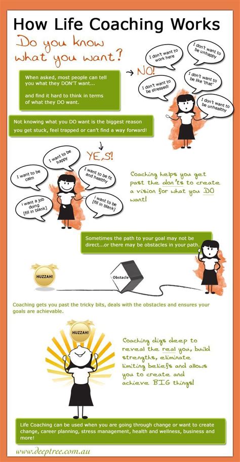 Printable Life Coaching Templates