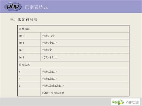 正则表达式 一、基本定义及组成 组成：一个完整的表达式由字符簇，限定符，定位符等组成。 ppt download