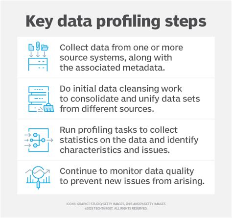 What Is Data Profiling Definition From Searchdatamanagement