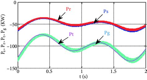Electromagnetic Torque And Its Reference Figure Stator Rotor Download Scientific Diagram