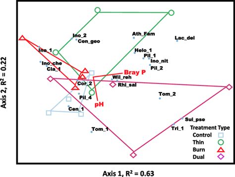 graphical display of non metric multidimensional scaling nms