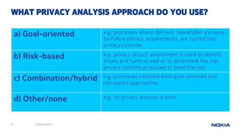 Risk Based Approach To Managing Privacy Edpd 2015 Ppt