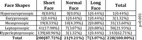 Face Shape Classification Between Genders Download Scientific Diagram