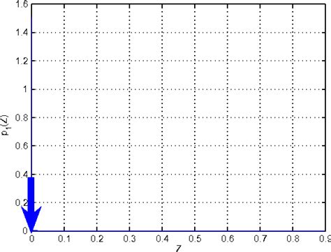 Figure 1 From The Asymptotic Behaviours Of An Epidemic Model With Two Correlated Stochastic