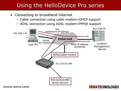 One Stop Solution For Device Networking Ppt Download