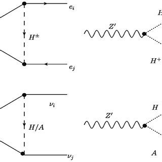 Feynman Diagrams For The One Loop Decays Of The Z 0 Boson To Neutrinos