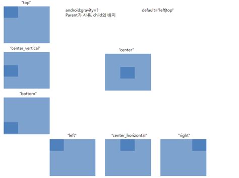 linearlayout 네이버 블로그