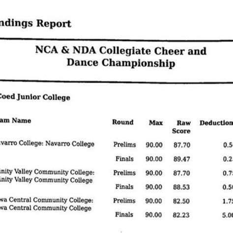 Post From Premier Cheer Buzz