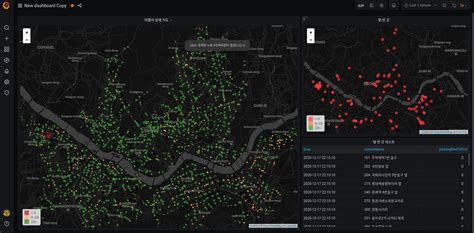GitHub JHLeeeMe Fake Data Pipeline Data Generators Kafka Spark Streaming PostgreSQL