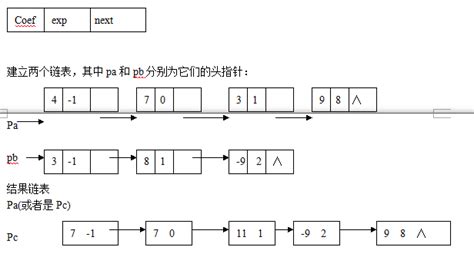 多项式加减法 Iiiit 博客园