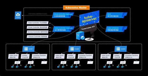 kubernetes常见组件有哪些 kubernetes常见组件介绍（kubernetes 组件功能） 慈云数据