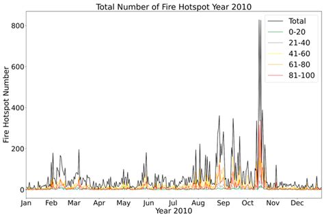 Environments Free Full Text Wildfire Hotspots Forecasting And Mapping For Environmental
