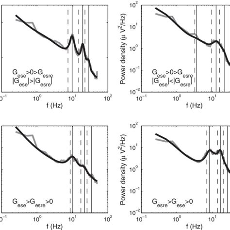 Initial Approximations Dashed Vertical Lines And Precise Estimates Download Scientific