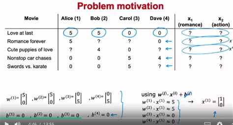Github Code With Jaycee Unsupervised Learning Recommender System And Reinforcement Learning
