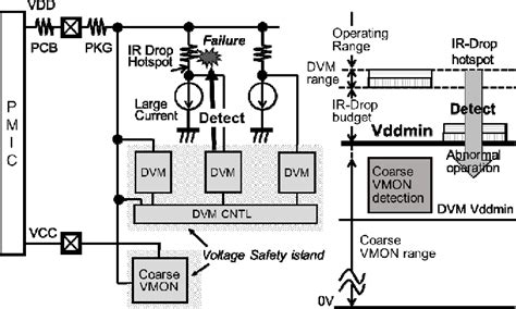 Figure 11 From A 28nm Fully Digital Voltage Monitor With 16 5uv °c Accuracy And 0 8mv Quantized