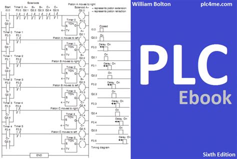 [pdf] programmable logic controllers sixth edition by william bolton