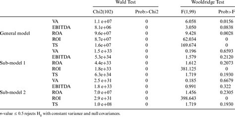 Variables Of The Empirical Model Download Scientific Diagram