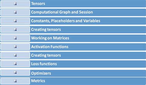 Basics Of TensorFlow SpringerLink