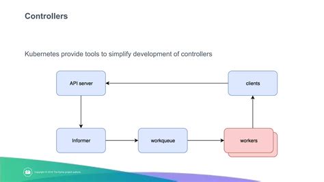 Extending Kubernetes Kyma Template PPT Free Download