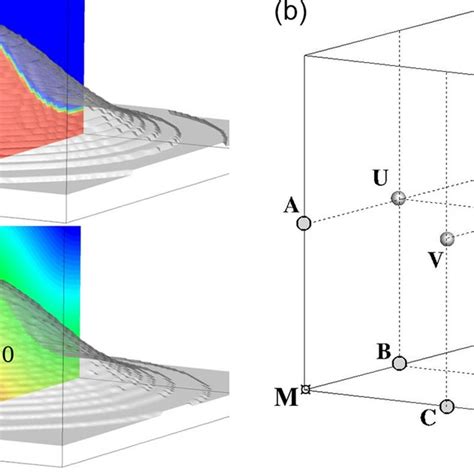 A Illustration Of Two Ways To Model A Fluid Solid Interface The Download Scientific Diagram