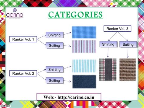 Raw Material For Clothing PPT